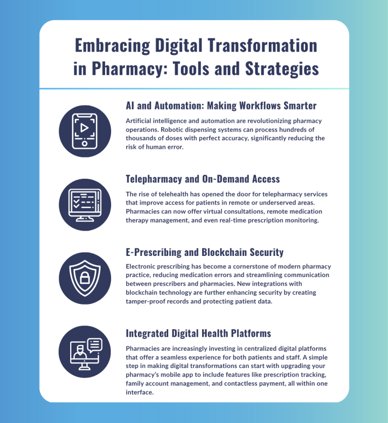 Embracing Digital Transformation in Pharmacy: Tools and Strategies
