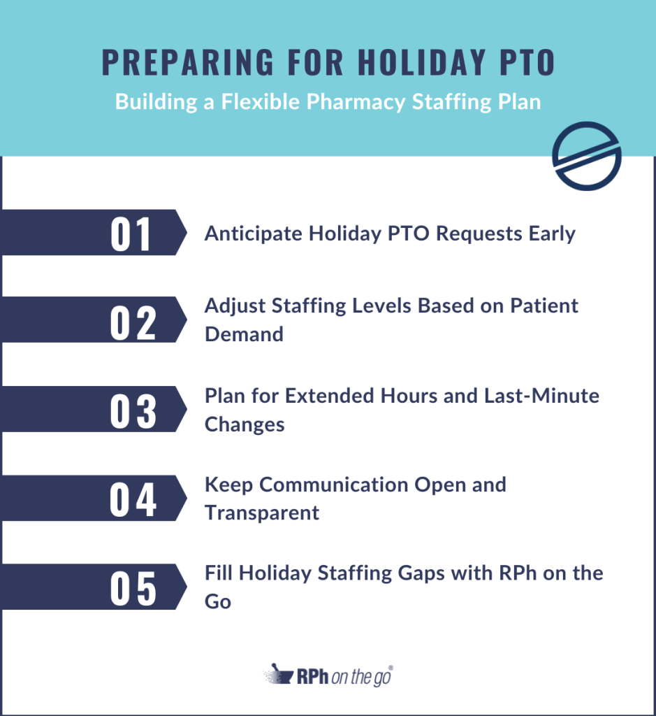Preparing for Holiday PTO: Building a Flexible Pharmacy Staffing Plan ...